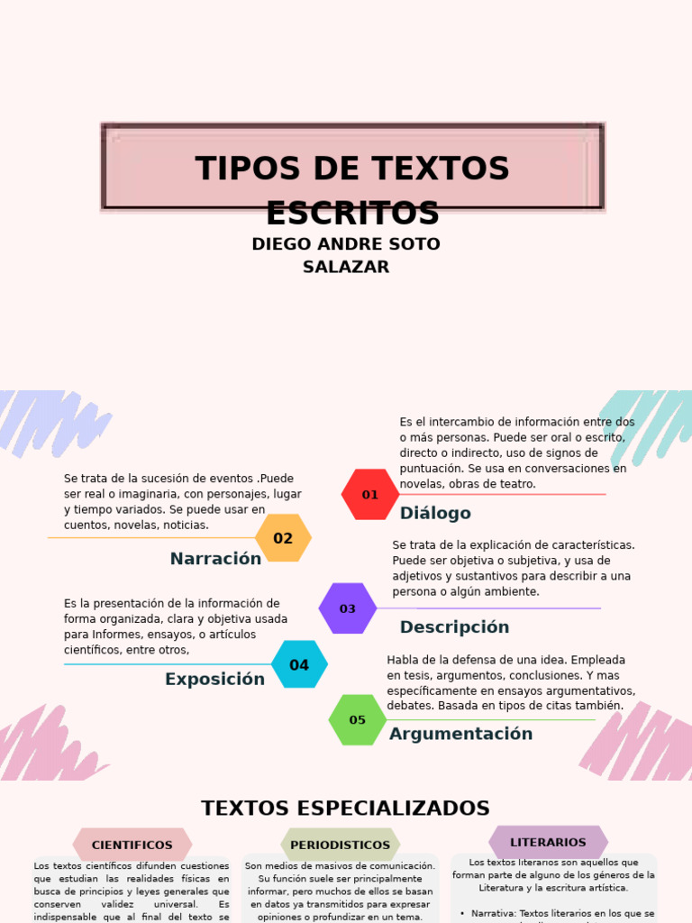 Tipos de Texto | PDF | Ensayos | Escritura