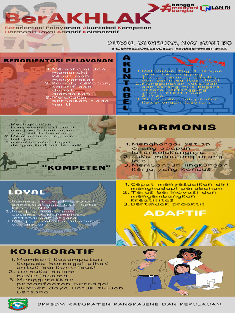 Infografis Berakhlak | PDF