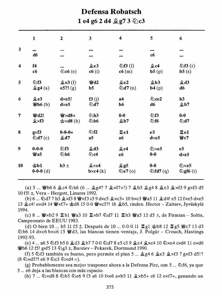 Defensa Moderna AMdA | PDF | Ajedrez | Teoría del ajedrez
