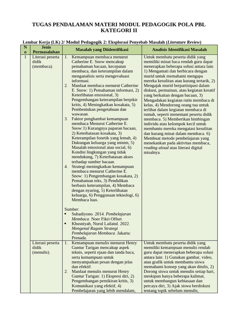 K2. LK TUGAS PBL Pedagogik-Hudan LK 2 | PDF