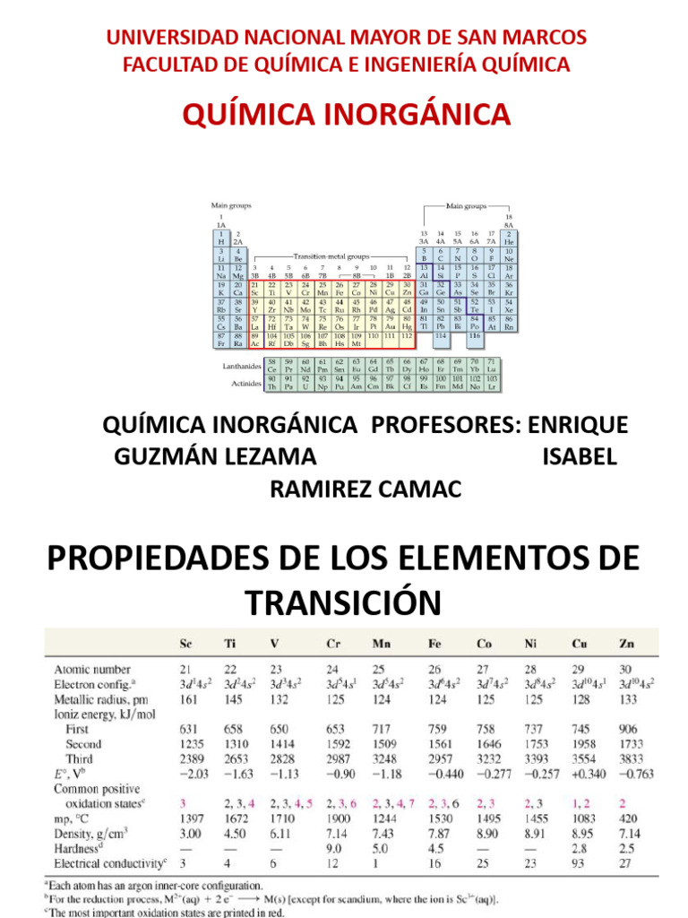 SEMANA 13 y 14 - METALES DE TRANSICIÓN | PDF | Metales de transición ...