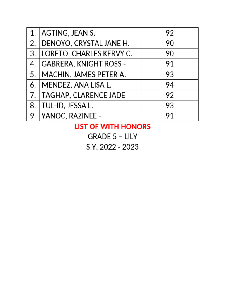 List of With Honors | PDF