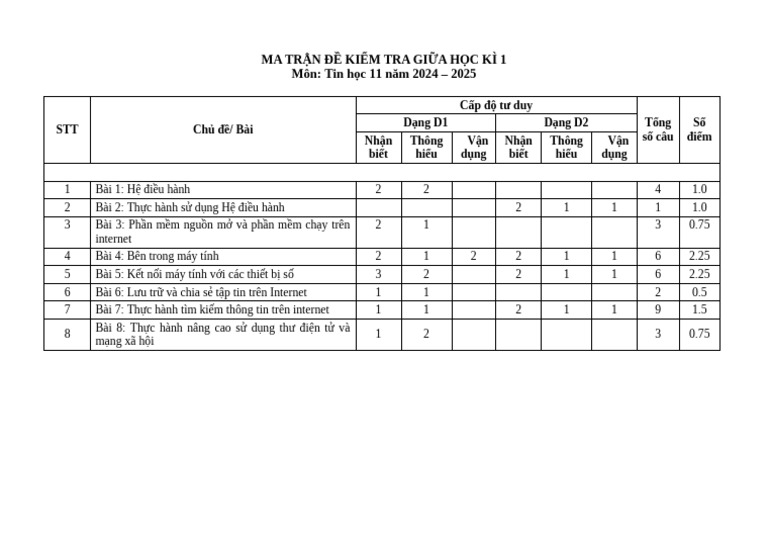 Tin 11. Ma Tran de Ktra Giua Ki 1 | PDF
