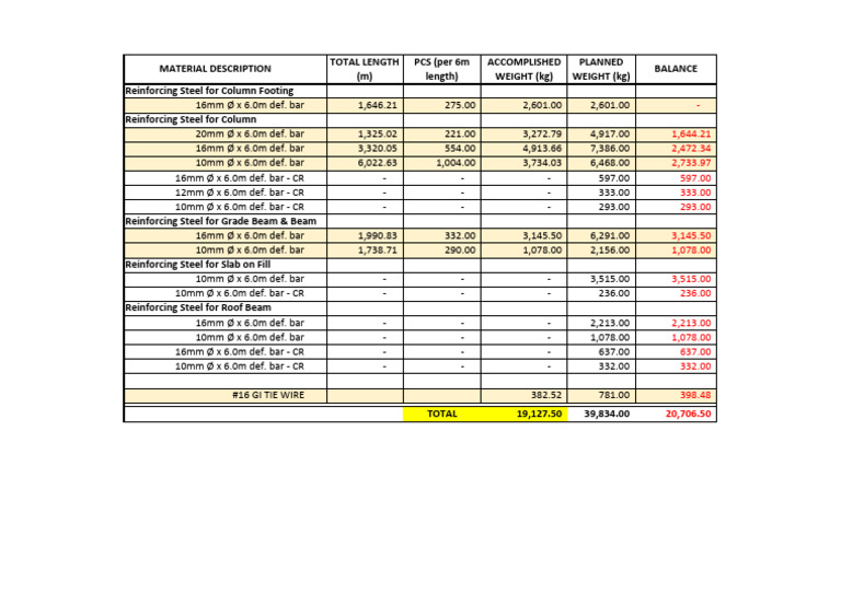 REBAR CALCULATION | PDF