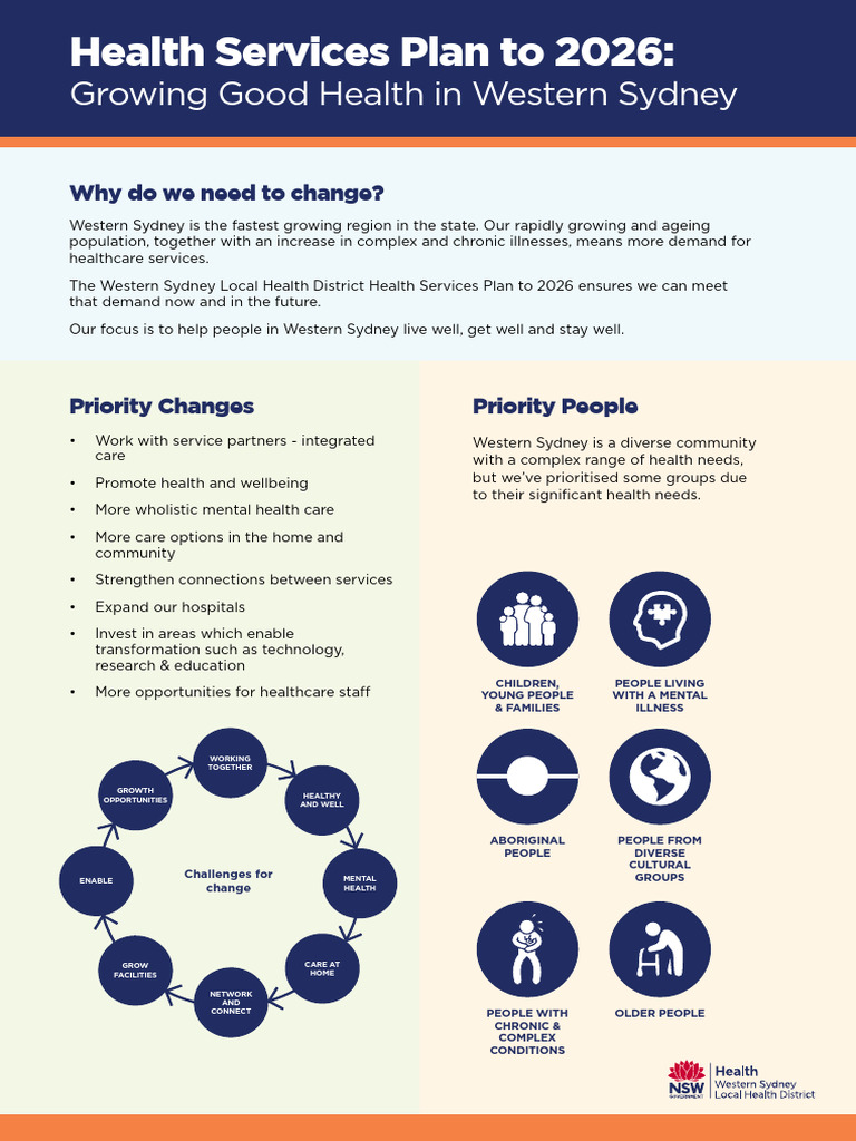 WSLHD - Health - Services - Plan - Summary | PDF | Health Care | Hospital