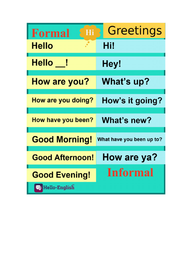 Formal and Informal Greetings | PDF