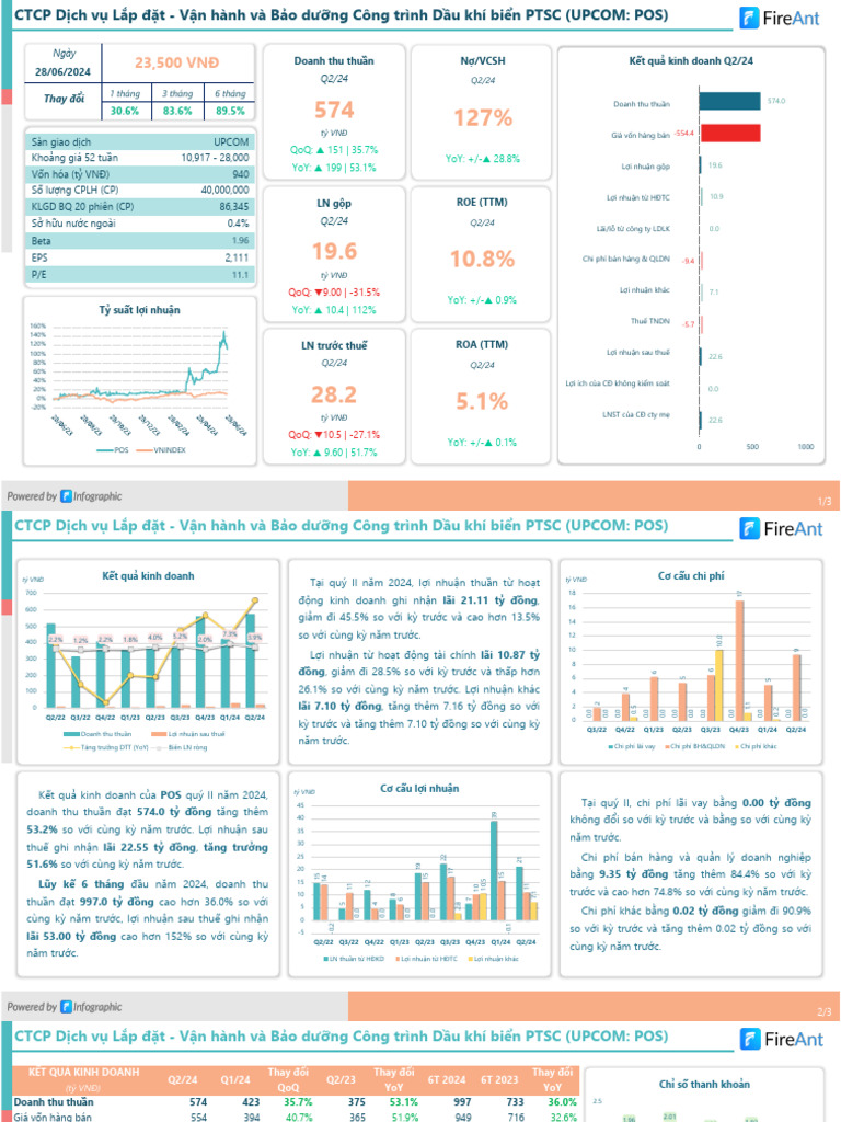 Doanh thu thuần Kết quả kinh doanh Q2/24 Nợ/Vcsh | PDF