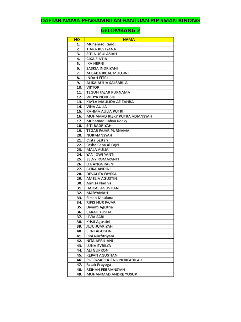 Daftar Penerima Bantuan PIP SMAN Binong | PDF