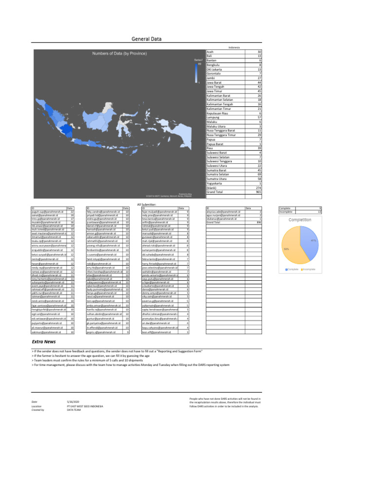 General Data - Week 4 DARS | PDF