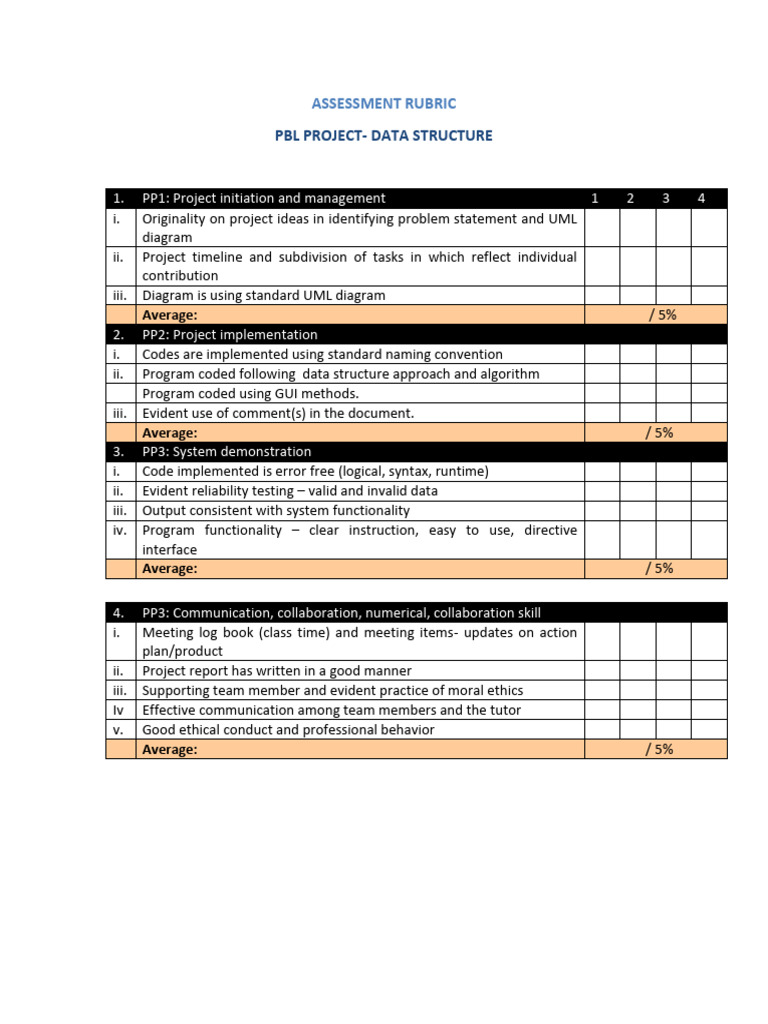 Assessment Rubric Cs204 | PDF | Computers