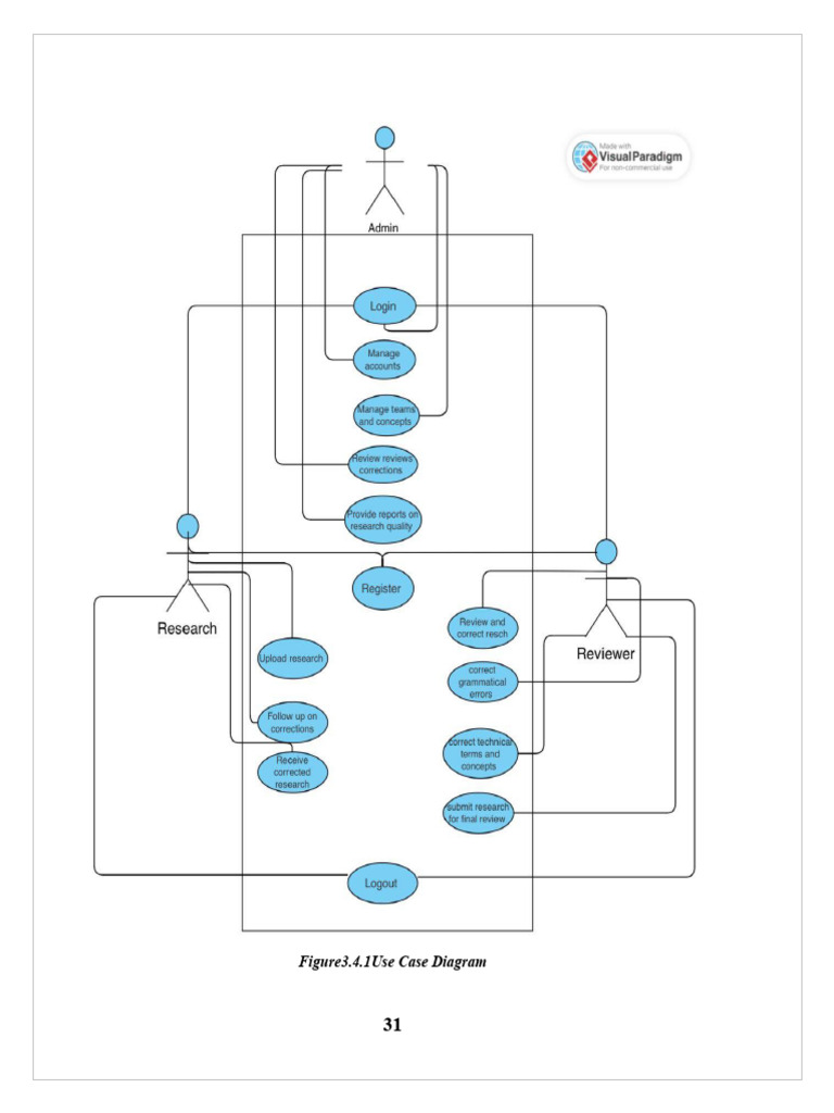 Project 1ch3 | PDF | Use Case | Software