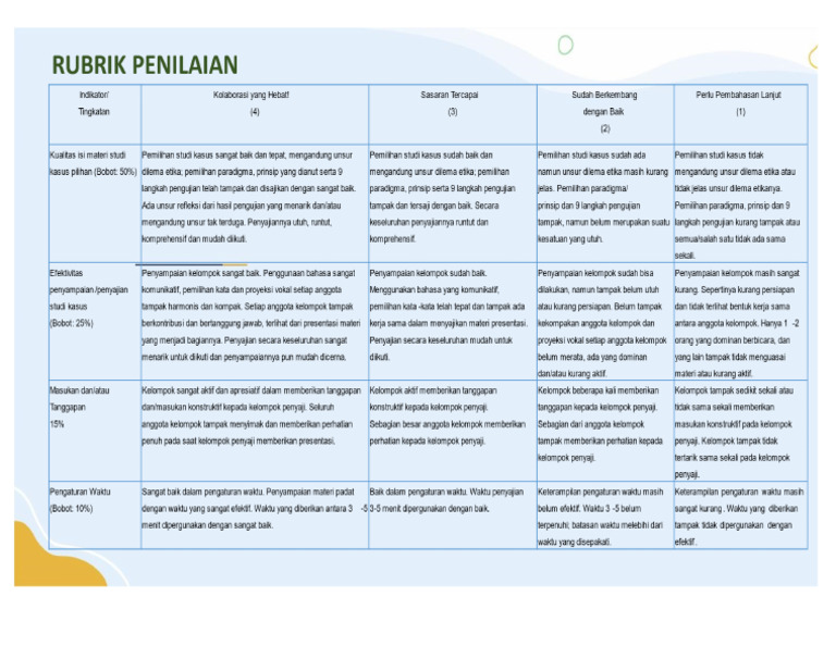 Rubrik Penilaian Berkolaborasi Diskusi | PDF