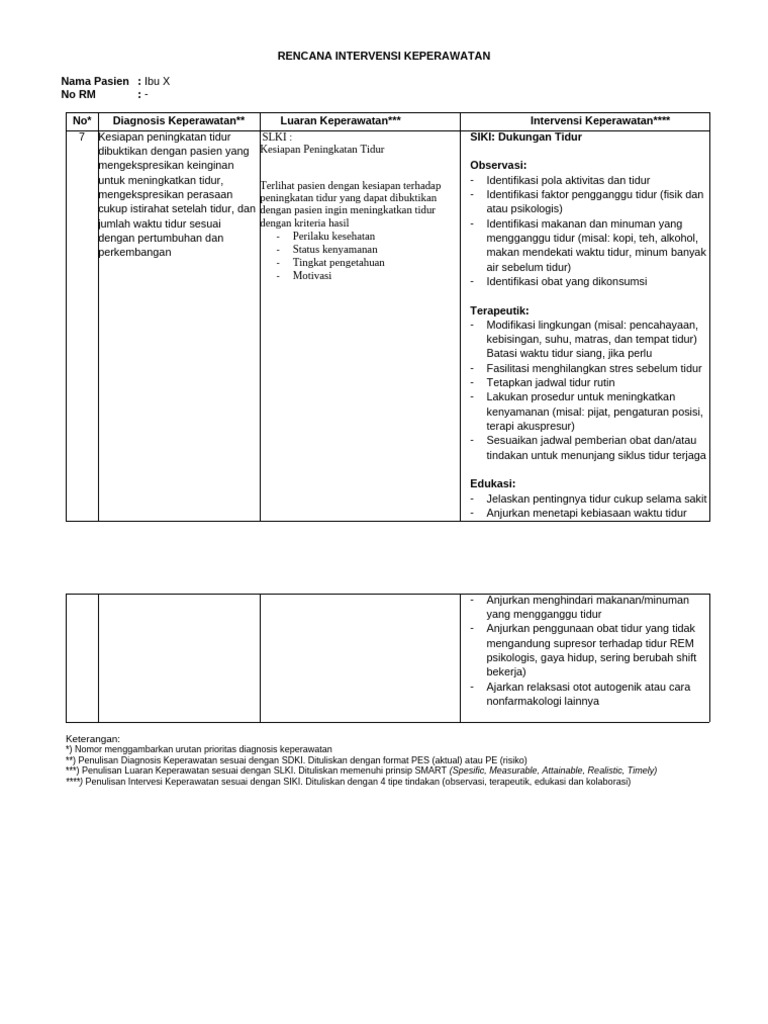 Format 3S - Rencana Intervensi Keperawatan | PDF