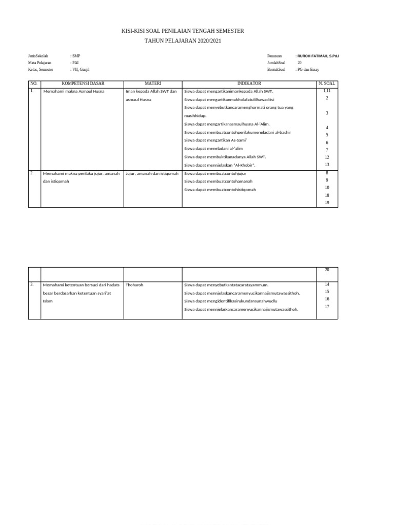 Kisi-Kisi, Karso Dan Soal Uts 7 Ganjil 2020-2021 | PDF