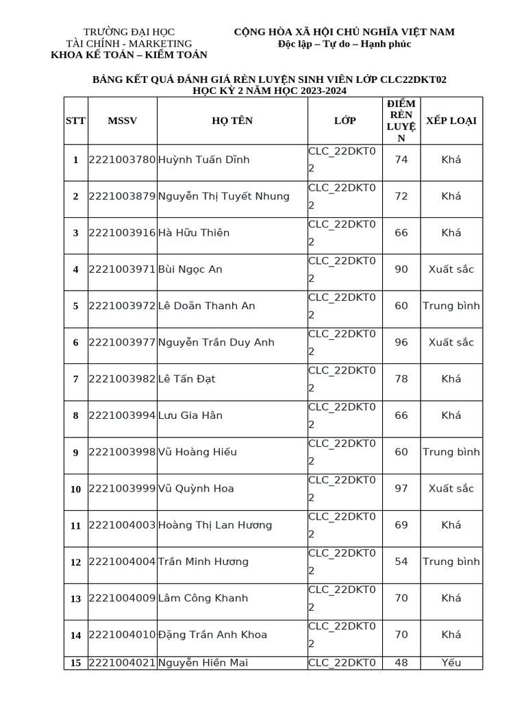CLC22DKT02 RLSV HK2 2023 - Ngonhatphuongdiem | PDF