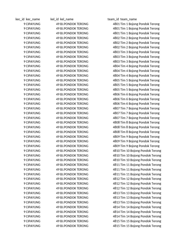 SPJ Pencatatan Tahap 2 2024 Final - Cipayung JULI | PDF | Sports ...