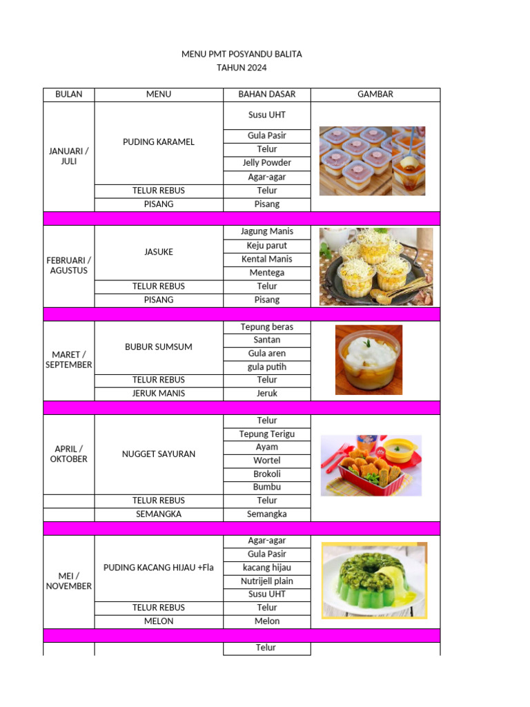 Menu PMT Posyandu Balita Lansia 2024 | PDF