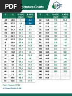 R 514A Pressure Temperature Chart | PDF | Physical Quantities ...