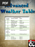 5e - Weather Effects - GM Binder | PDF | Weather | Sky