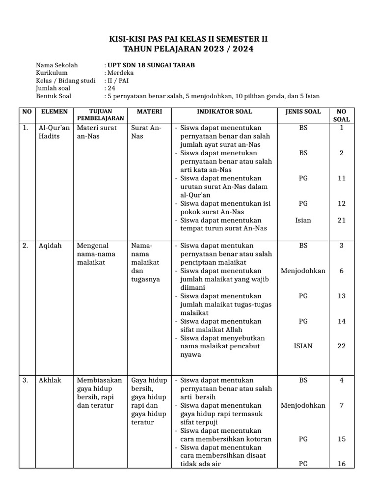 Kisi Pai Kelas 2 | PDF