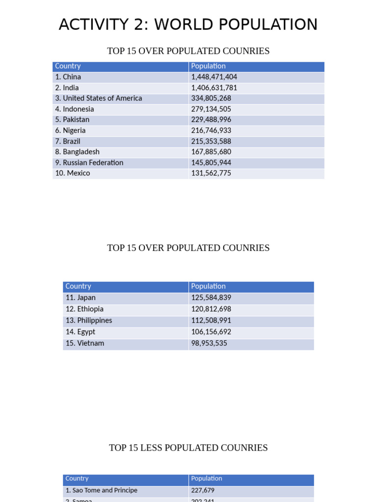 World Population | PDF