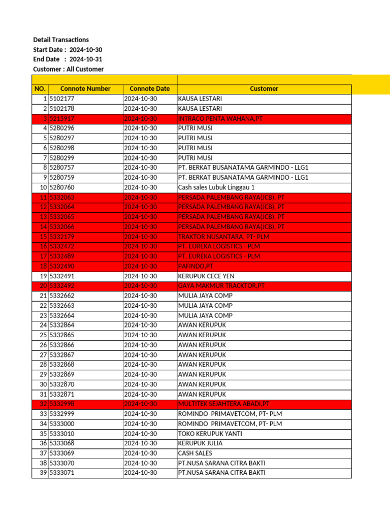 Detail Transaction 2024-10-31 | PDF
