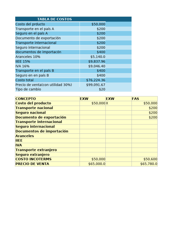 U5-A1-Carla Lara-Li | PDF | Arancel | Economía mundial
