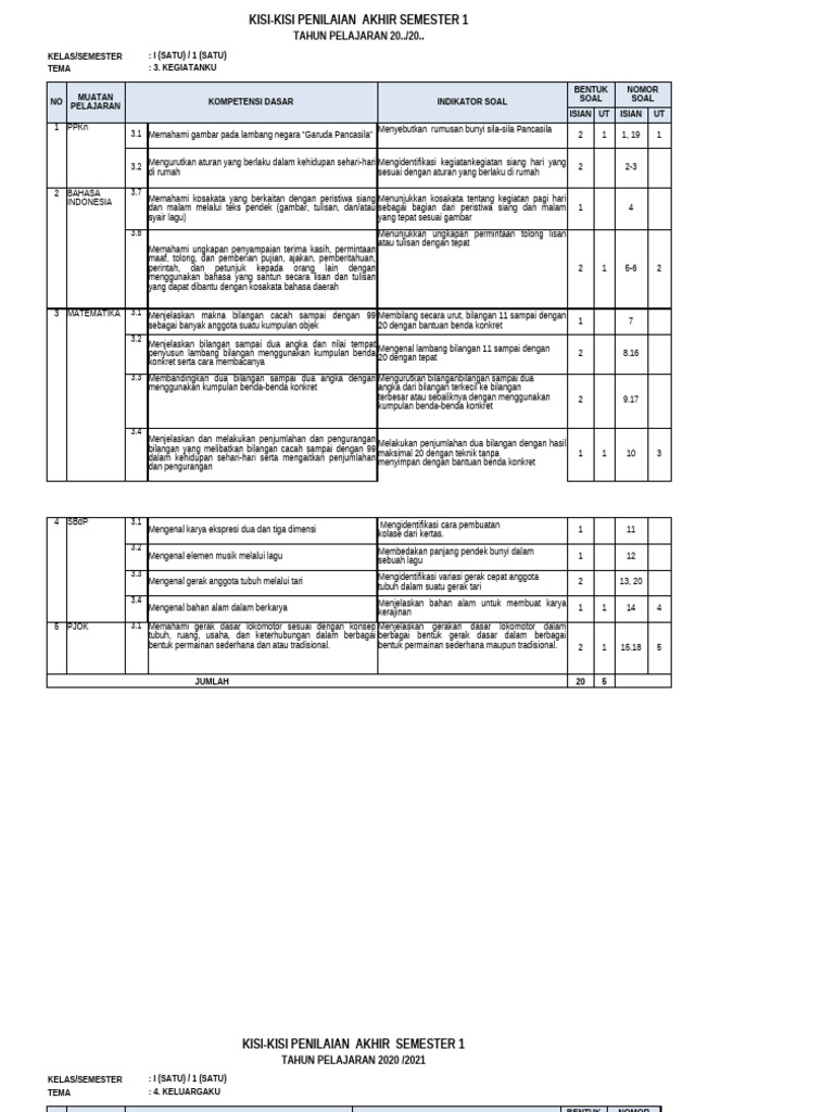 Kisi-Kisi Soal Pat Kls 1 Tema 3 & 4 | PDF