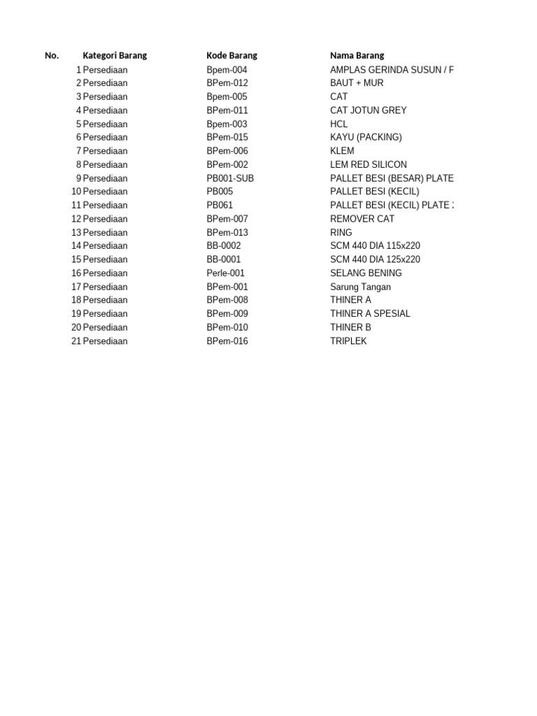 Daftar Persediaan Barang | PDF