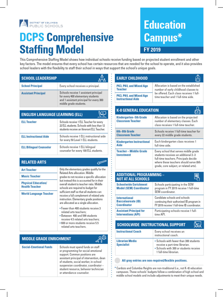 FY19 DCPS Comprehensive Staffing Model - EC | PDF | Special Education | Individualized Education ...