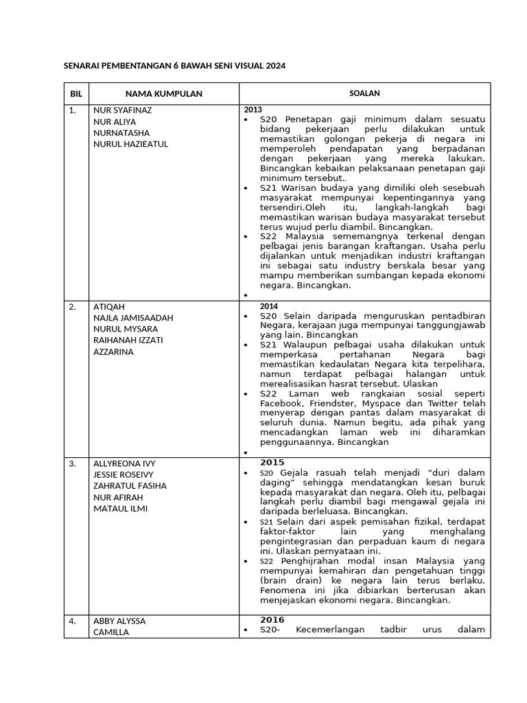 Senarai Pembentangan 6 Bawah Seni Visual 2024 | PDF