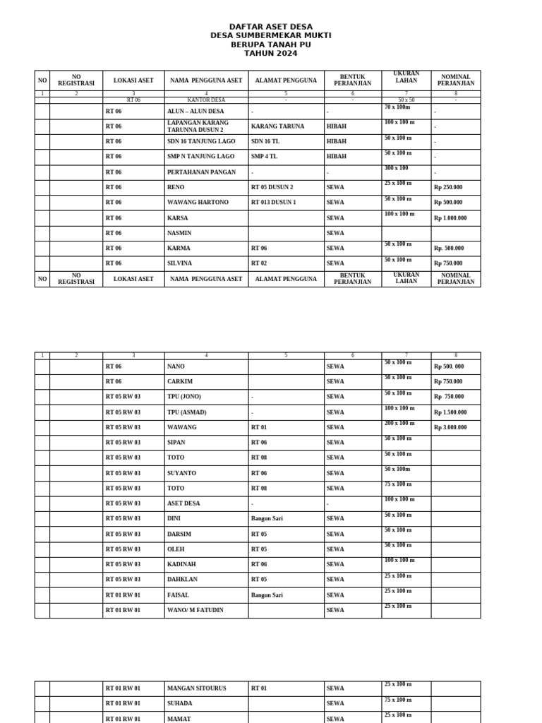 Daftar Aset Desa | PDF