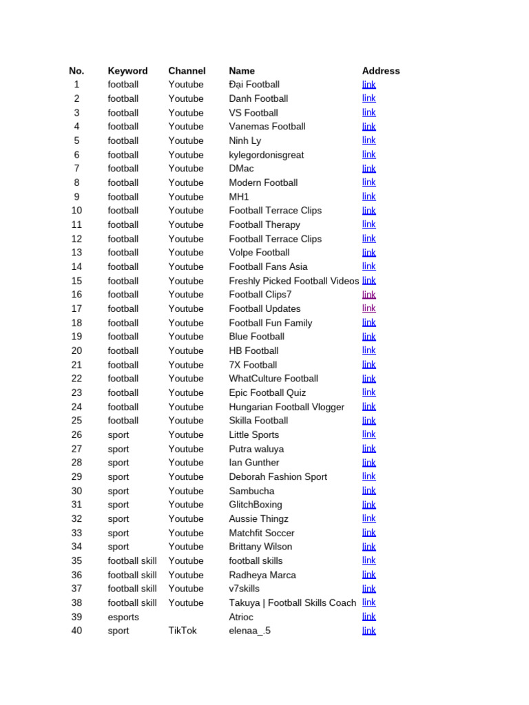List 100 Channels (Sport & Food) | PDF | World Wide Web | Internet & Web