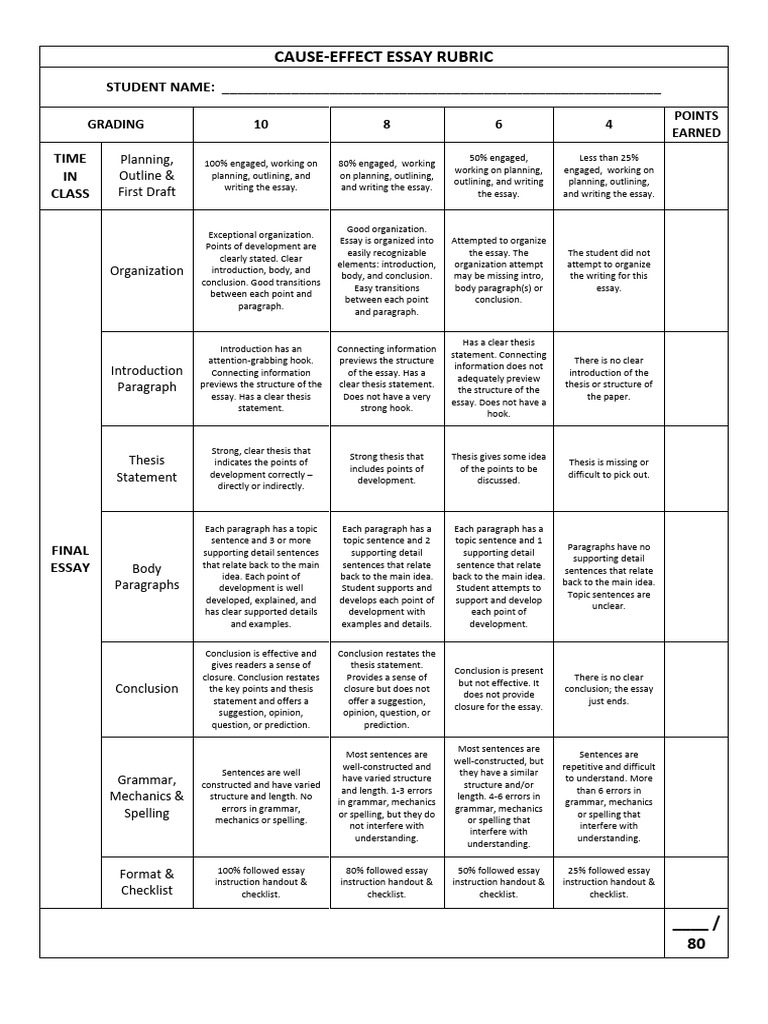 Cause-Effect Essay - Rubric | PDF | Essays | Question