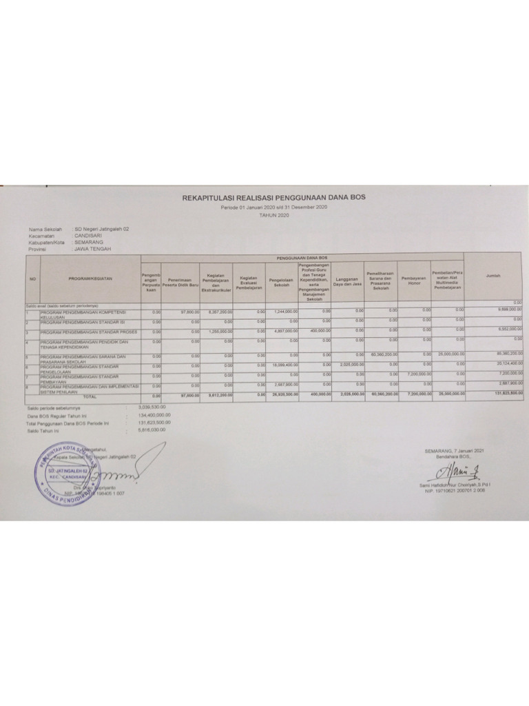 FORM K7 SDN JATINGALEH 02 Revisi | PDF