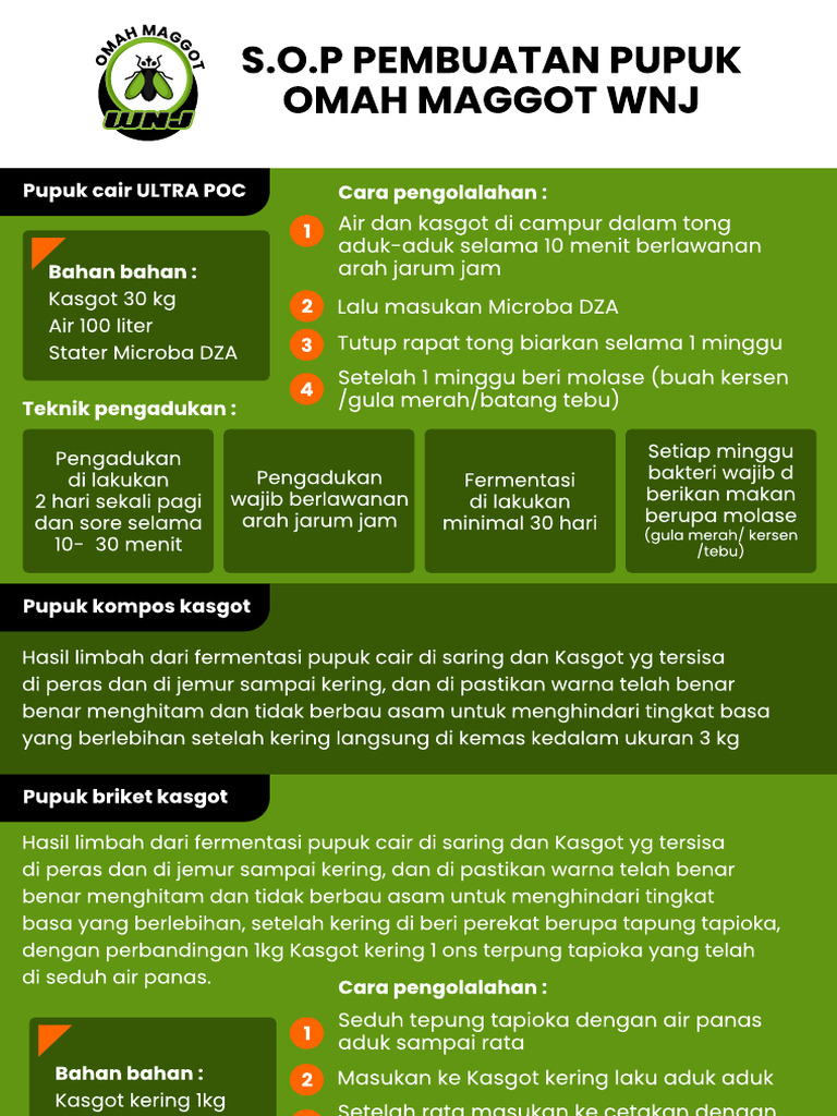 Sop Omah Manggot WNJ - Final | PDF