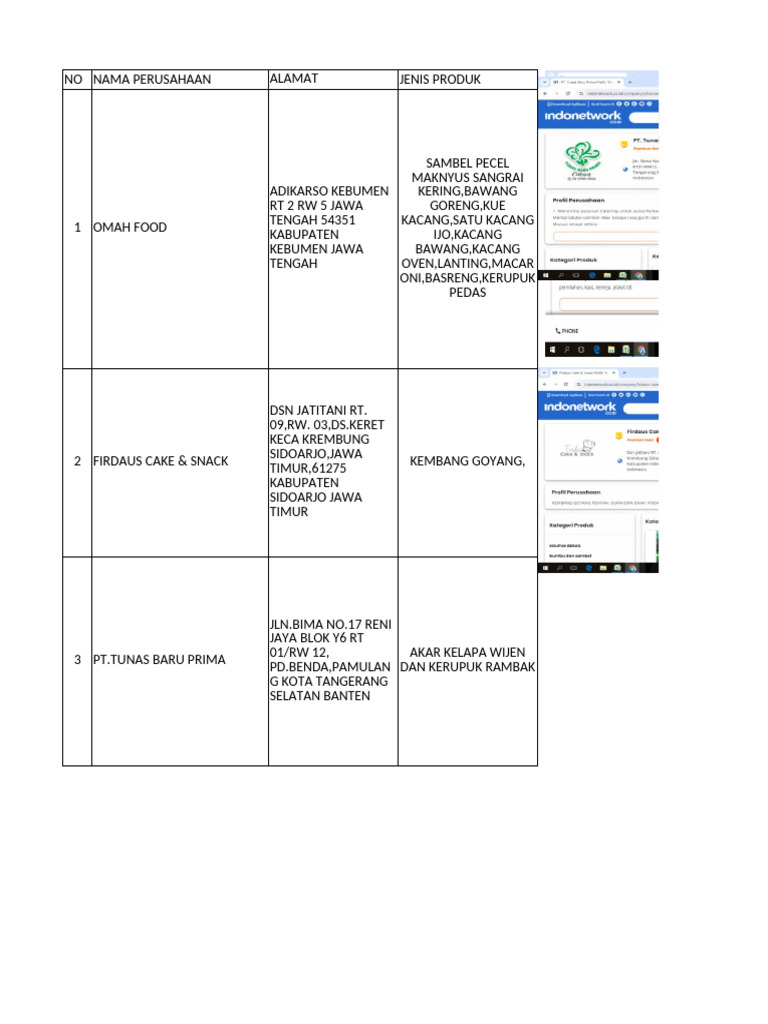 Fildan Provil Perusahaan | PDF