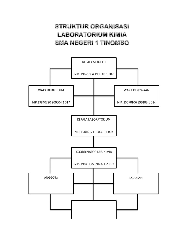 Struktur Organisasi Lab. Kimia | PDF