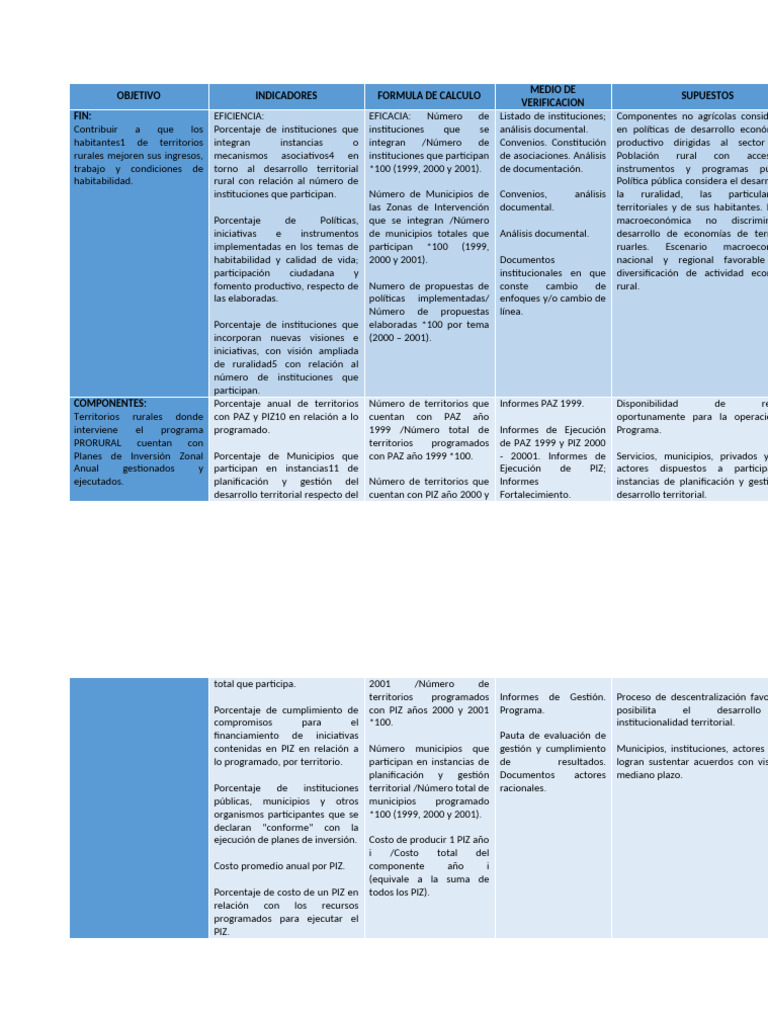 Ojeda Aaron Act7 | PDF | Economias