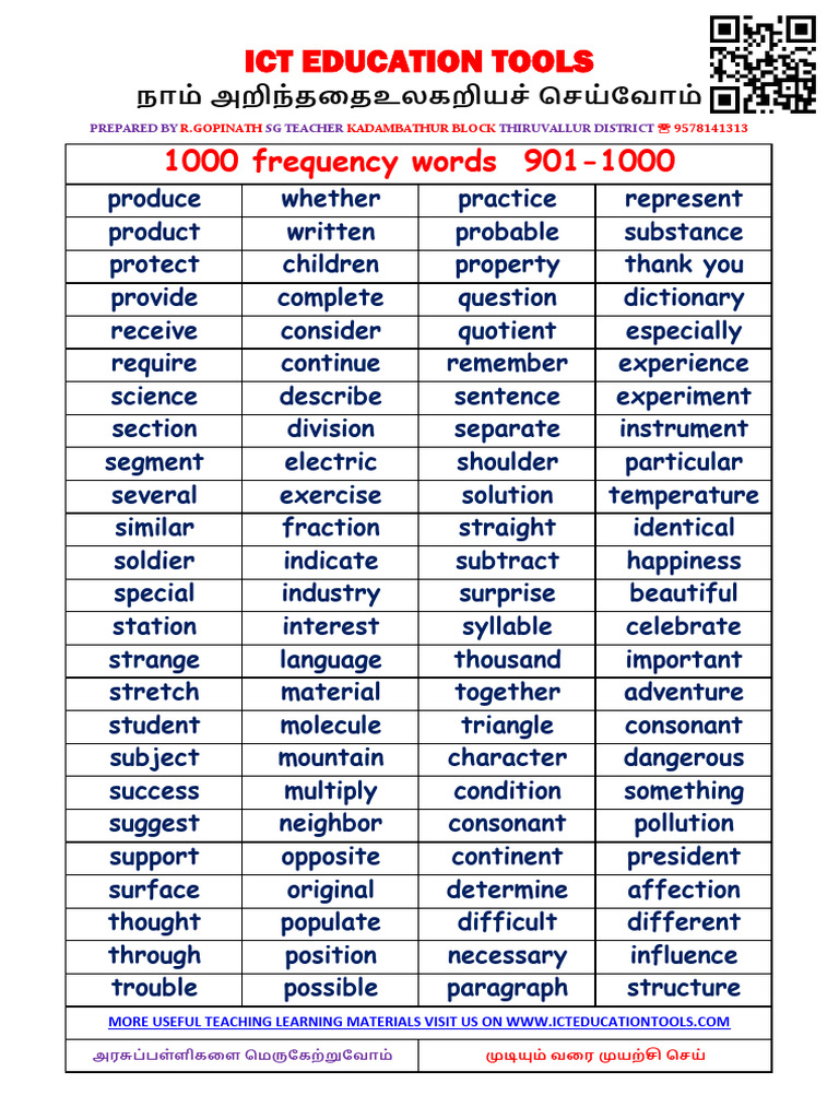 1000 Frequent Sight Words For All Classes by R Gopinath SG Teacher Ict ...