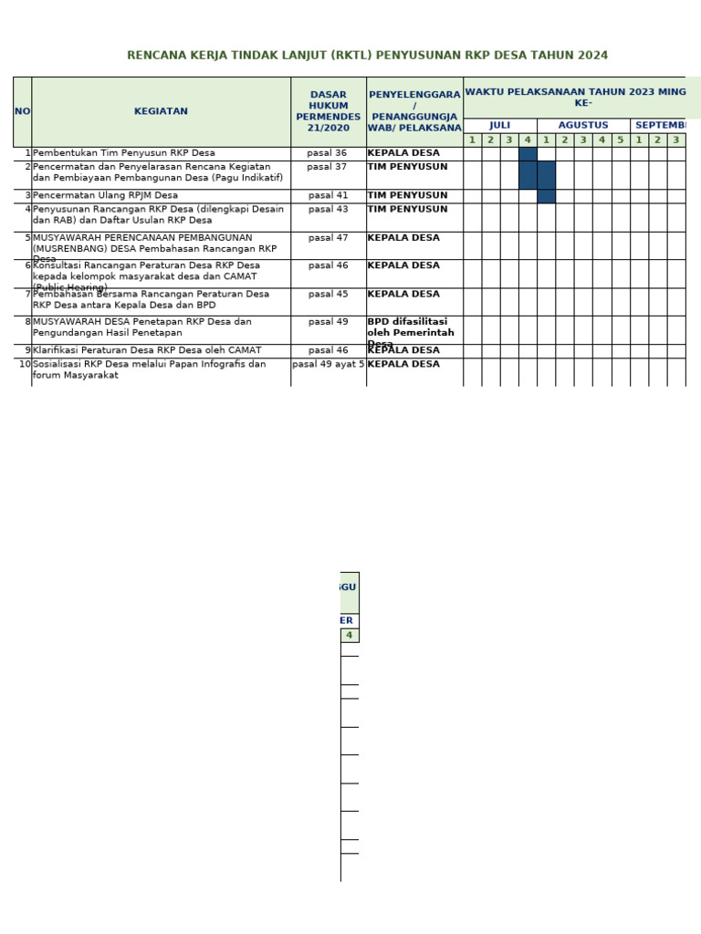 RKTL Penyusunan RKP Desa | PDF