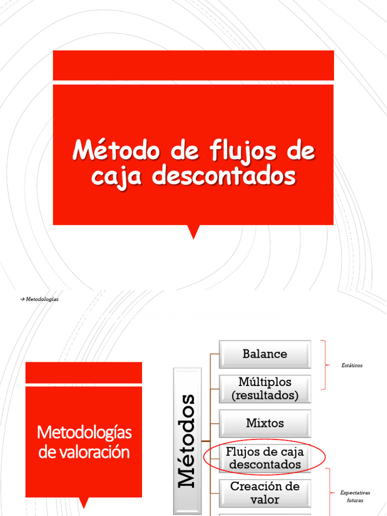 Clase 2 - Método Flujos de Caja Descontados | PDF | Deuda | Modelo de fijación de precios de ...