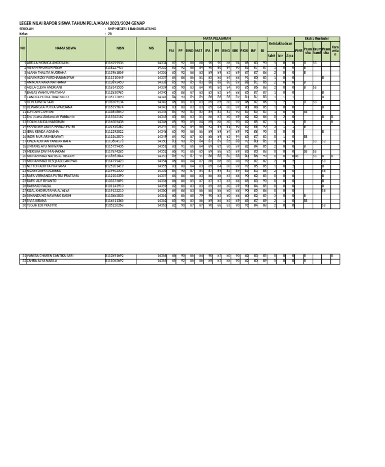 Leger 20232 7B | PDF