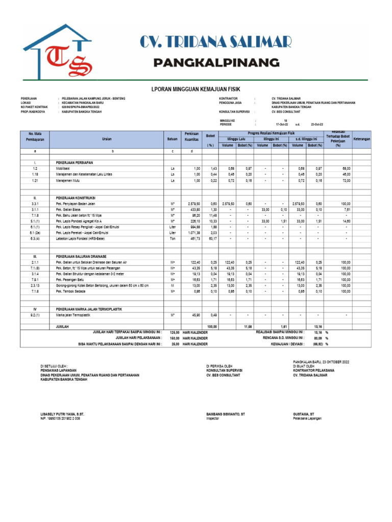 Progres Minggu 18 Pekerjaan Pelebaran Jalan Kampung Jeruk - Benteng Kecamatan Pangkalan Baru | PDF