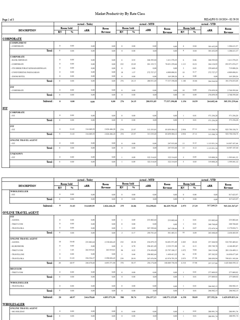 Market Productivity by Rate Class Report | PDF | Finance & Money Management