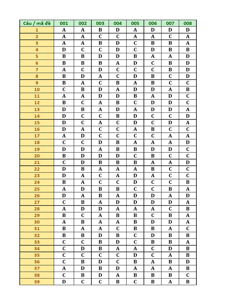 Answer Key for Exam Codes 001-024 | PDF