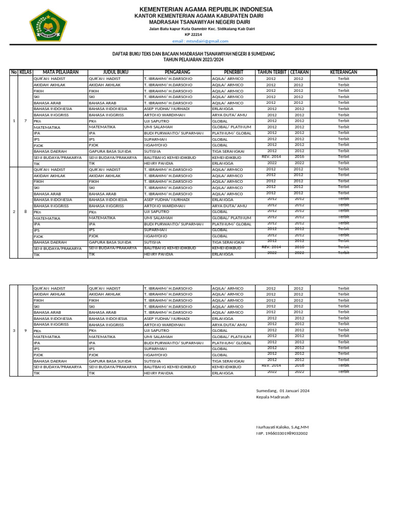 Daftar Buku Teks Dan Bacaan Madrasah Tsanawiyah Negeri | PDF
