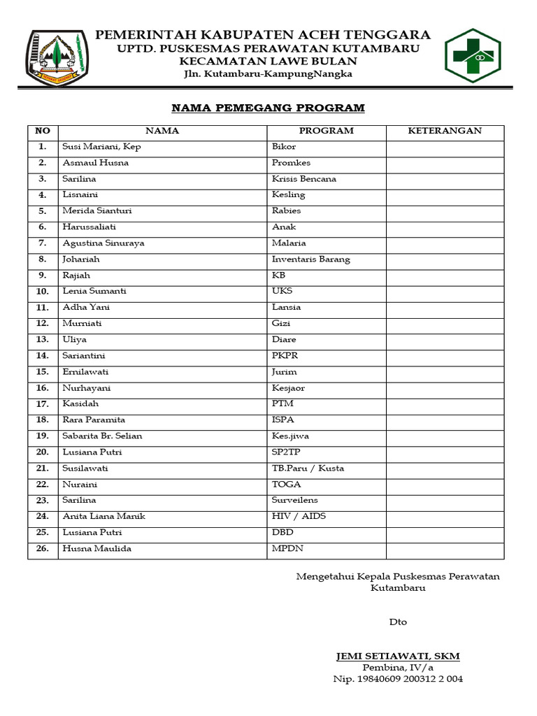 SK Pemegang Program | PDF