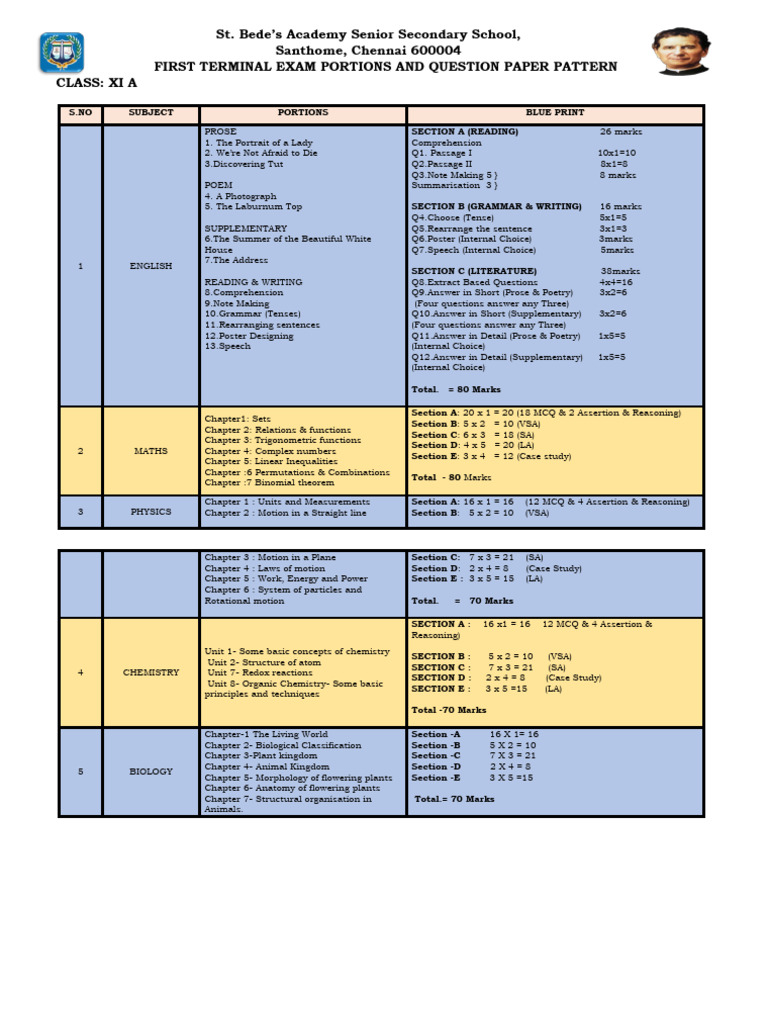 Grade Xi A First Terminalexam Portions & QP Pattern-September 2024 | PDF | Chemistry | Physical ...