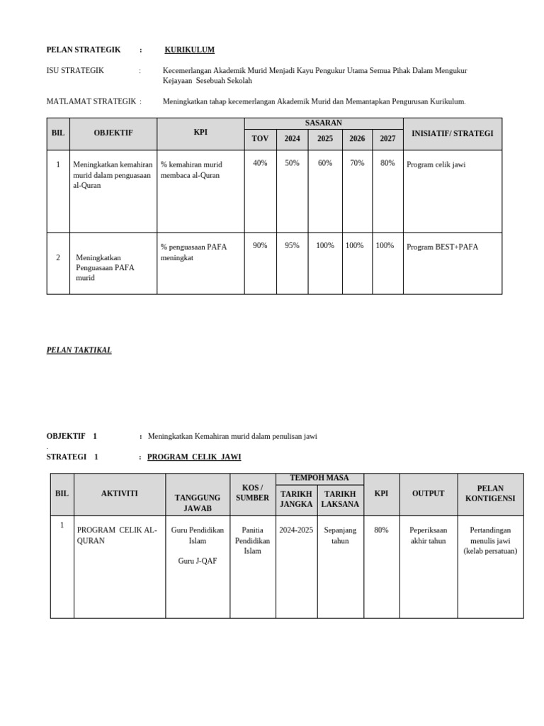 Pelan Strategik Panitia Agama Islam | PDF